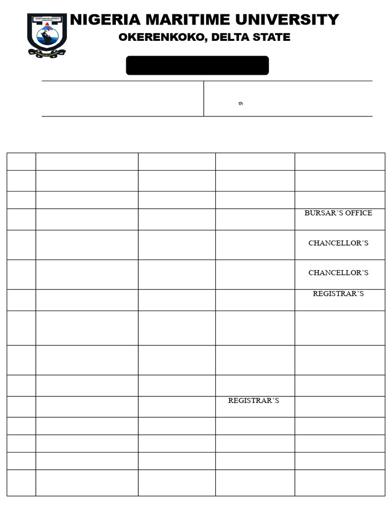 STAFF DEPLOYMENT AND REDEPLOYMENT LIST - 3RD WAVE - 25 | PDF ...