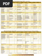 Brewing Grain Substitution Chart | PDF | Malt | Drink