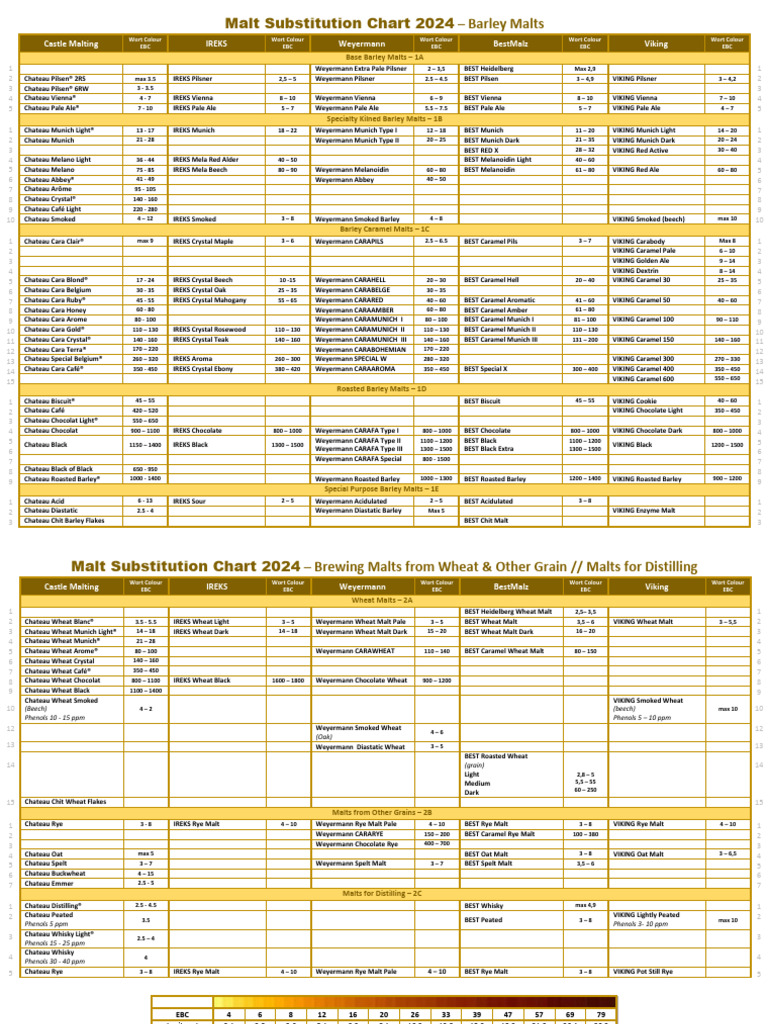 Malt Substitution Guide 2024 | PDF | Malt | Whisky