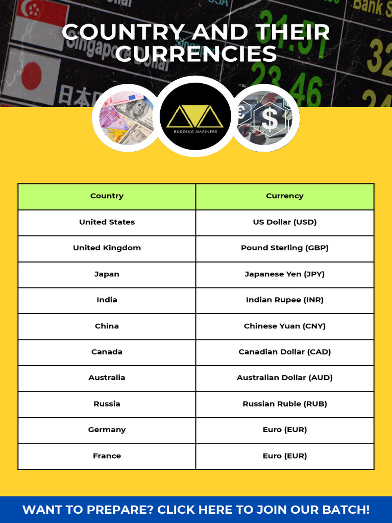 Countries and Their Currencies List | PDF