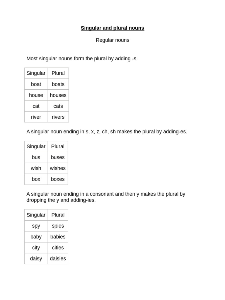 Singular and Plural Nouns | PDF