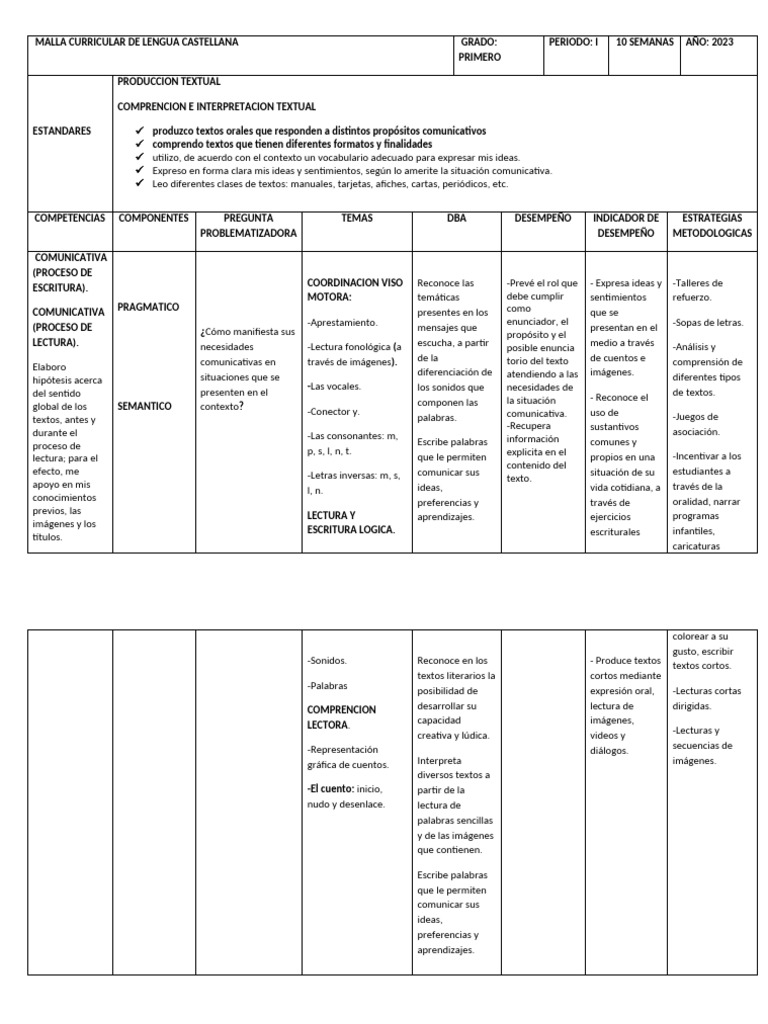 Malla Curricular de Español Grado Primero | PDF | Comunicación | Medios de comunicación)