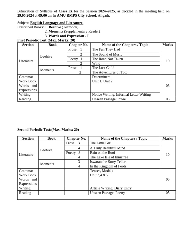 Syllabus Class Ix English 24-25 | PDF | Poetry | Multiple Choice