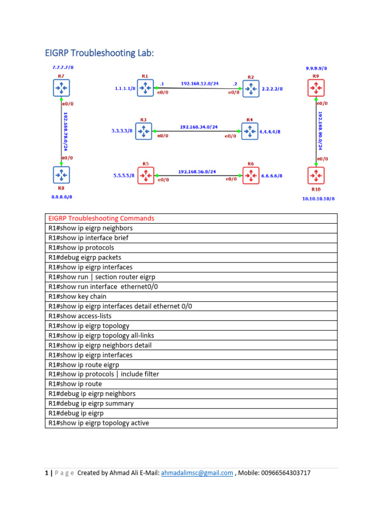 EIGRP Troubleshooting Commands Guide | PDF