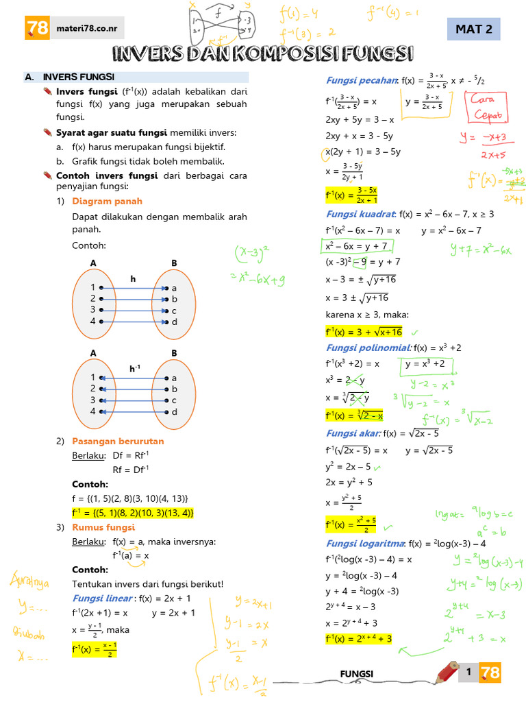 30 Mei Rangkuman Fungsi Komposisi Dan Fungsi Invers | PDF