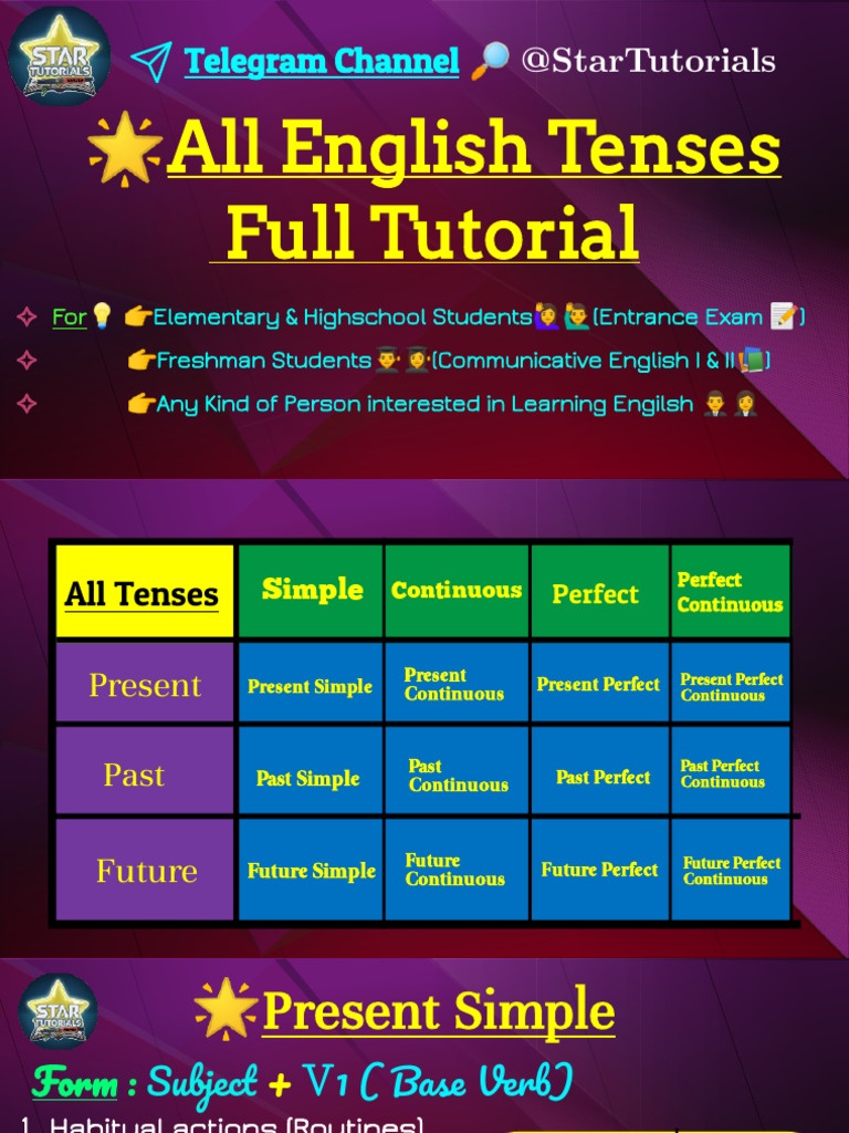 @StarTutorials All English Tenses Full Short Note | PDF | Perfect ...