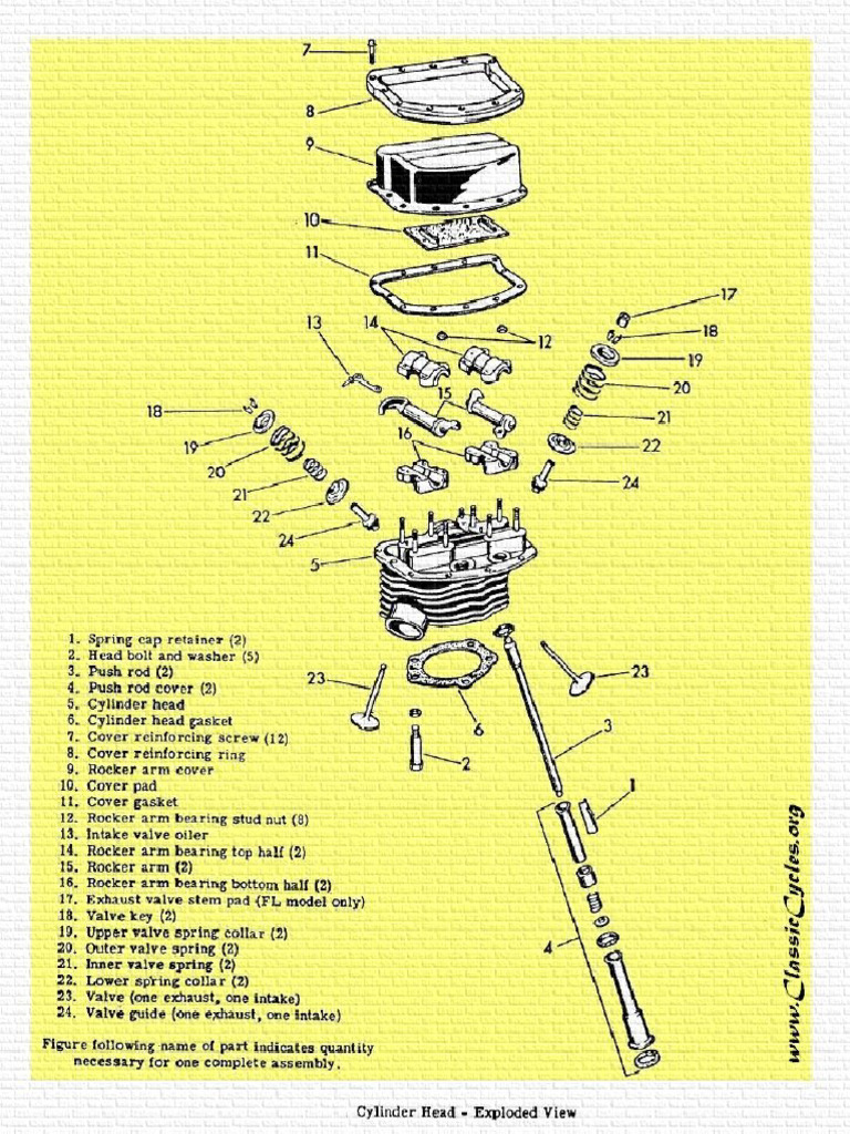 Harley Davidson-Cylinder Head Exploded View Diagram-Eng | PDF