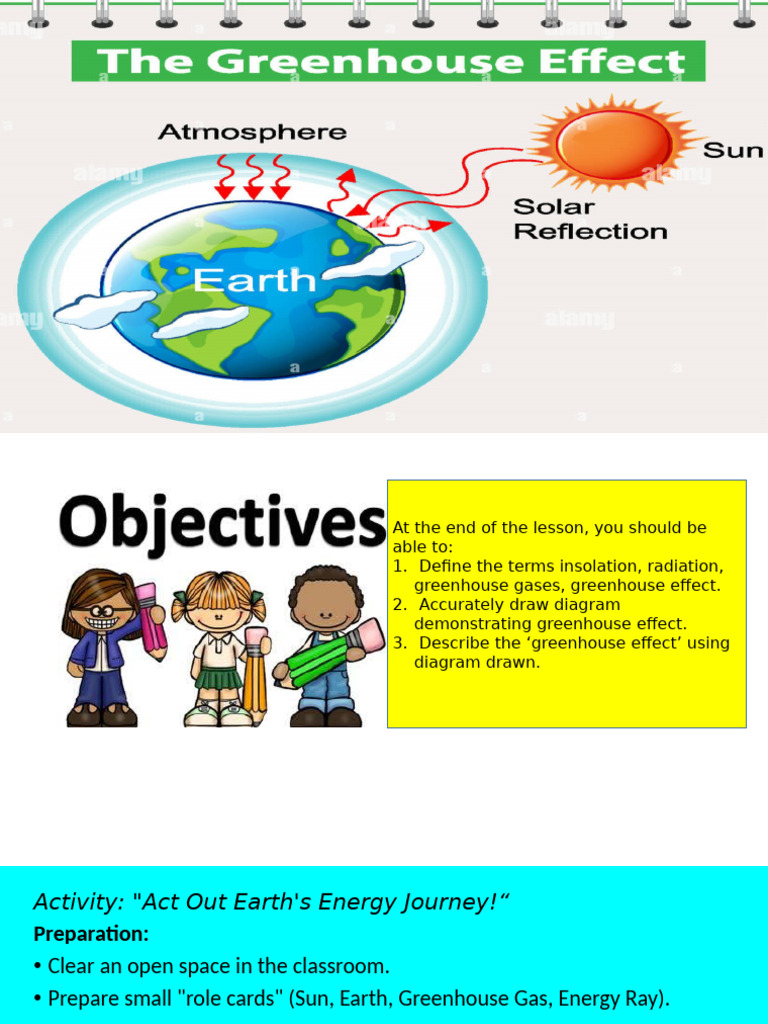 Greenhouse Effect Diagram Activity | PDF