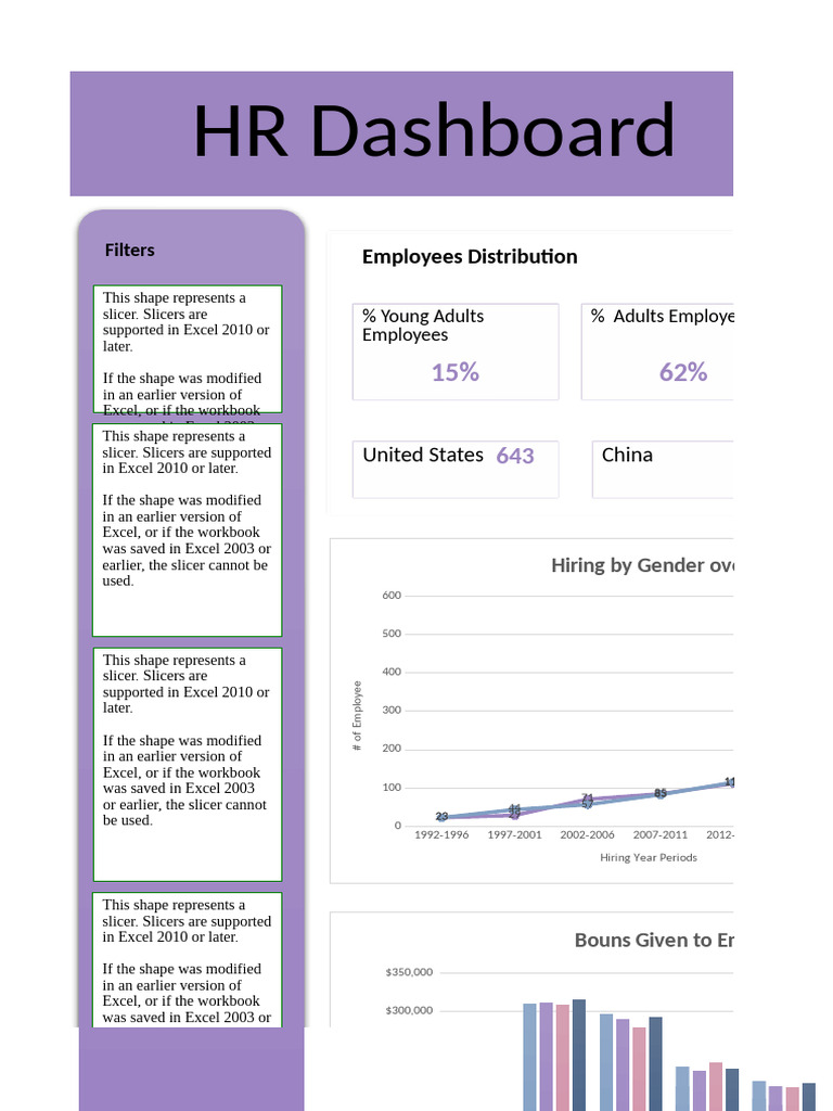 Employee Sample Data Analysis - Dashboard | PDF