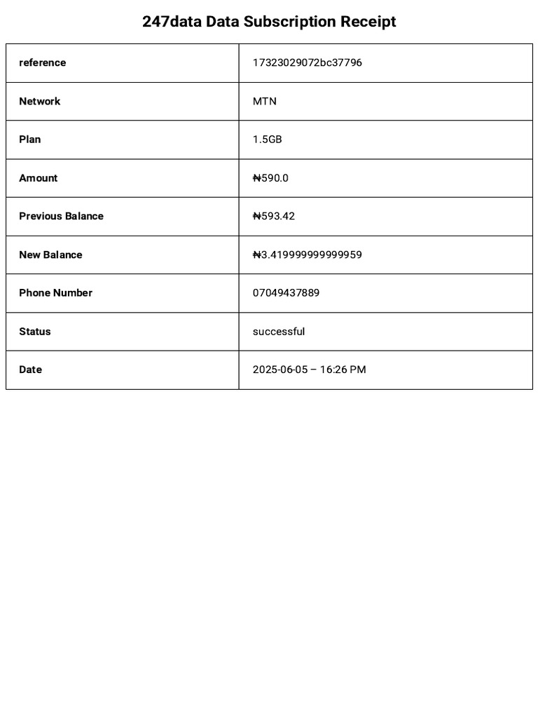 Data Receipt 263 | PDF