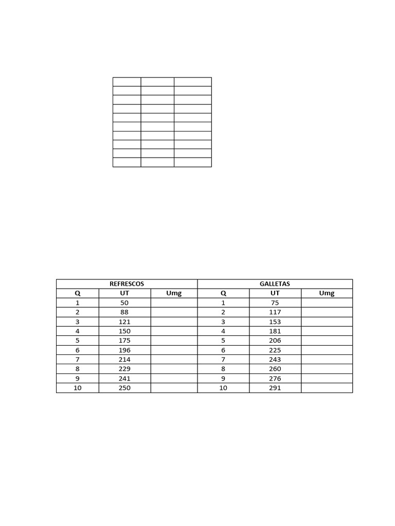 Ejercicio Teoría Del Consumidor | PDF | Comportamiento del consumidor | Teorías cientificas