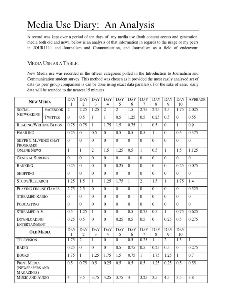Media Use Diary Analysis in Journalism | PDF | New Media | News