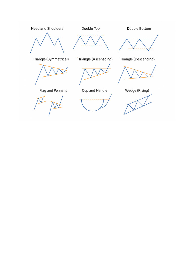 Modul Pola Grafik Chart Dengan Visual | PDF