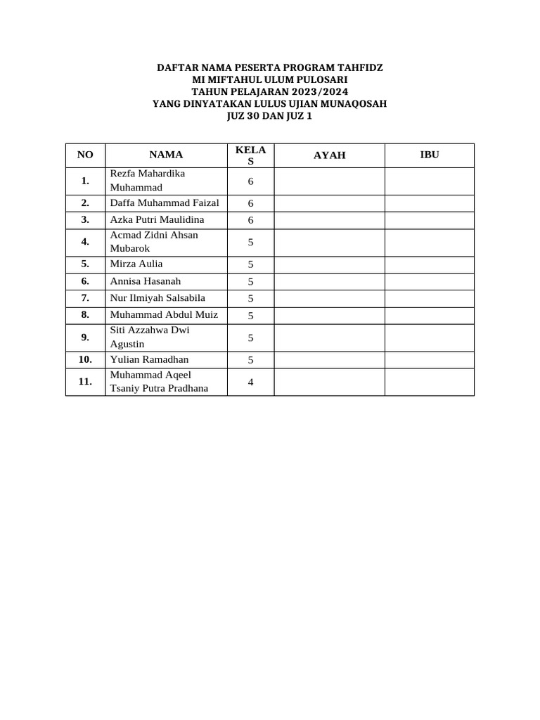 Daftar Nama Peserta Program Tahfidz | PDF