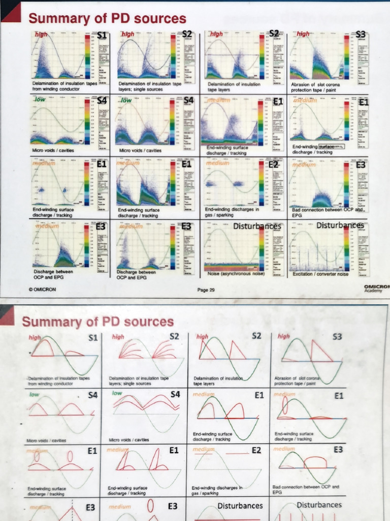 PD Interpretation | PDF