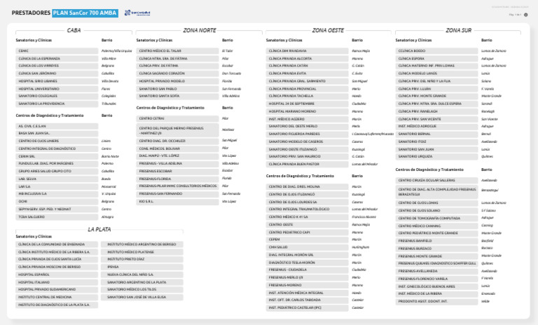 Plan 700 AMBA Comparativos de Clínicas, Sanatorios y Centros X | PDF | Organizaciones médicas y ...