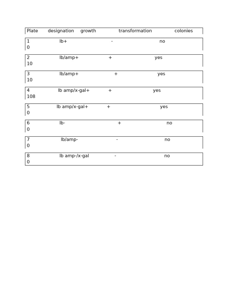 Lab 5525 | PDF