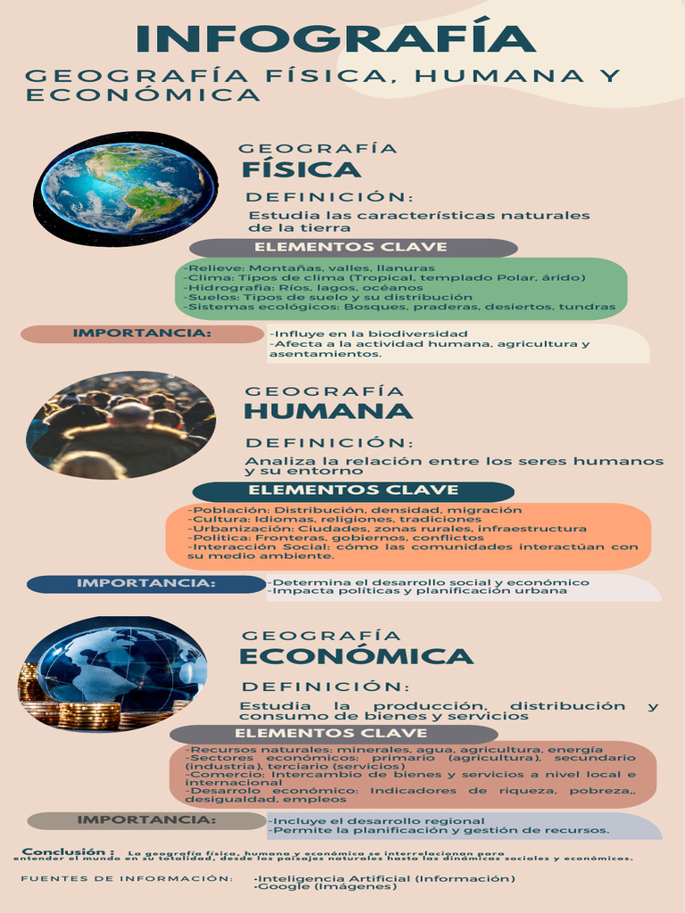 Infografía sobre Geografía y Elementos Clave | PDF | Geografía ...