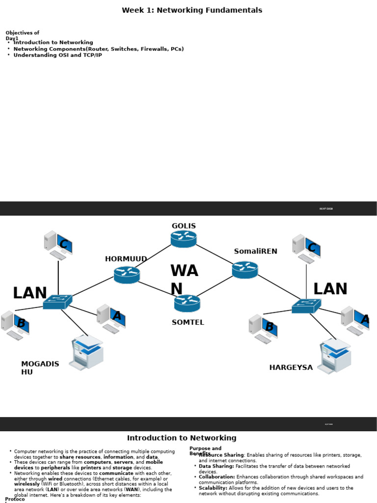 DAY 1 Introduction To Networks (2hours) | PDF | Computer Network | Osi Model