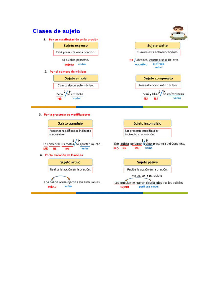 Ejercicios Sujeto | PDF