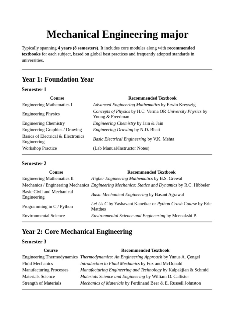 Mechanical Engineering Curriculum Overview | PDF | Engineering ...