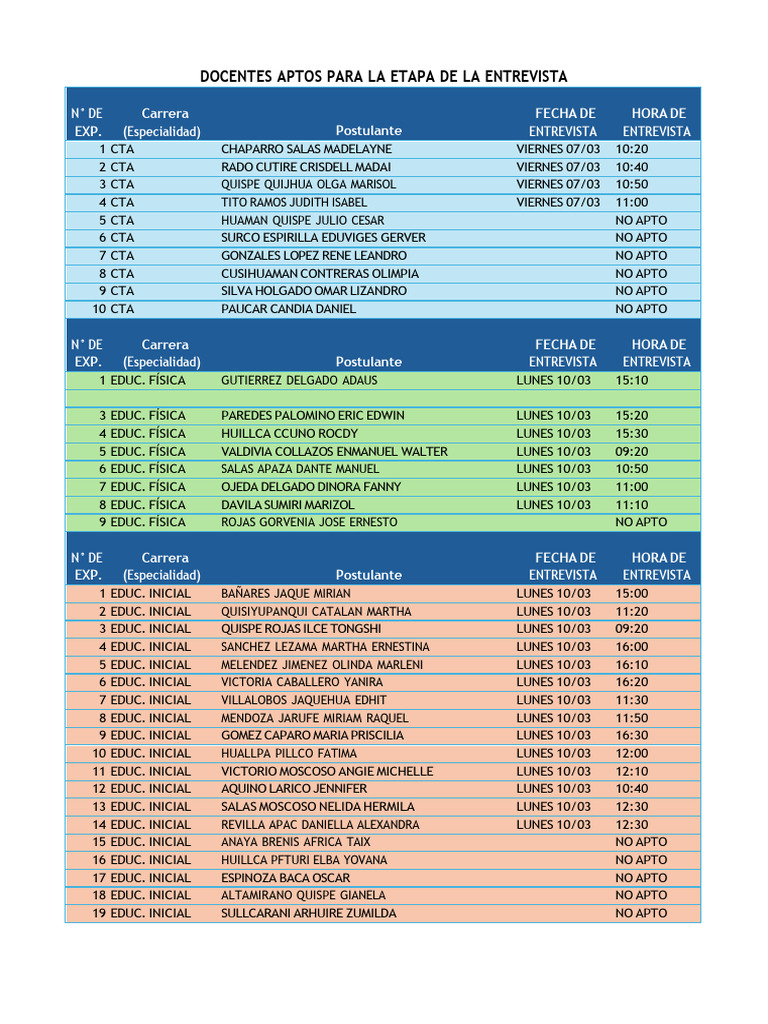 Aptos - Entrevista | PDF