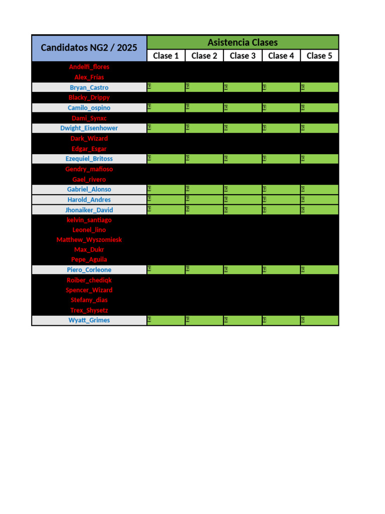 Candidatos ng2 | PDF