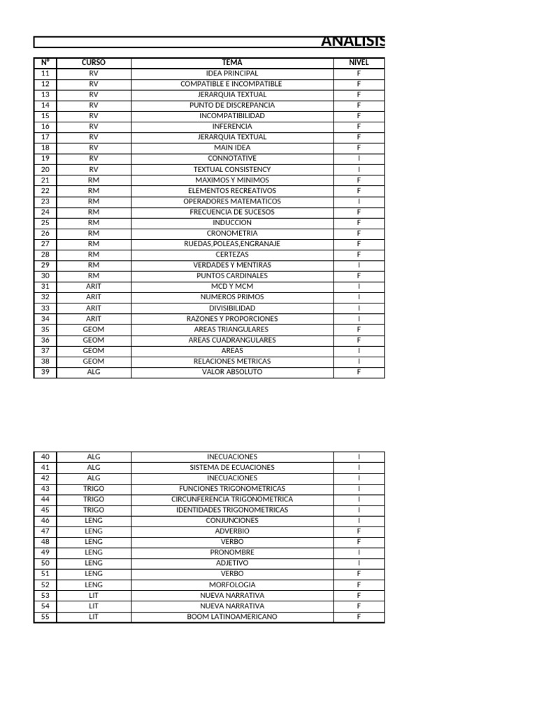 Fid Exsa Numero 3 | PDF