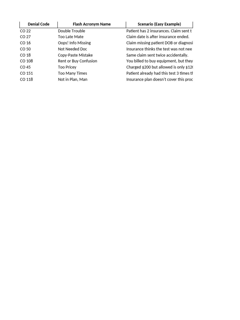Denial Code Scenarios With Flash Acronyms | PDF