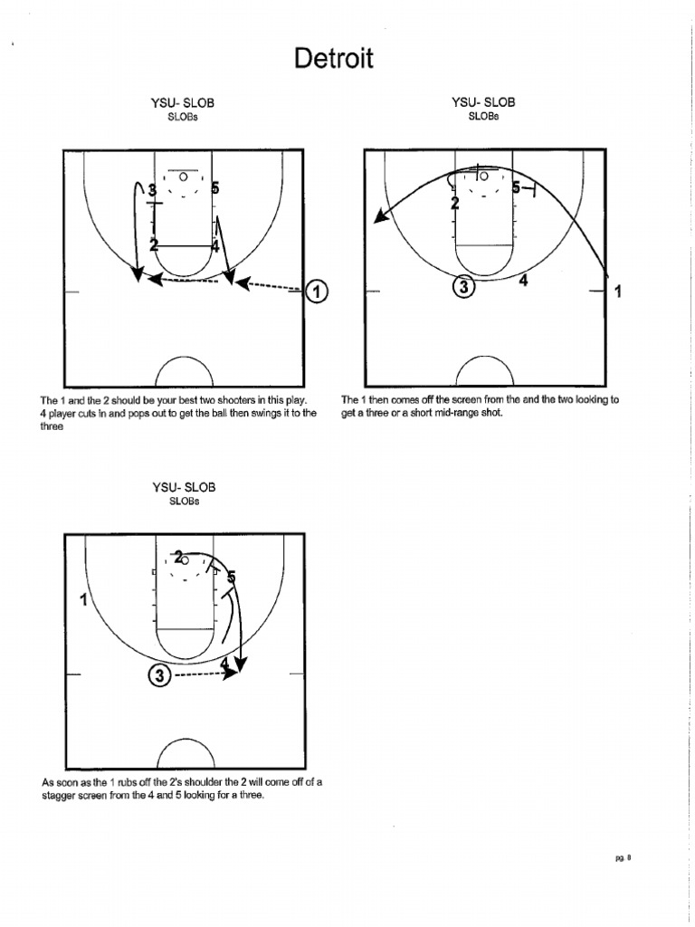 SLOB Basketball Plays Overview | PDF