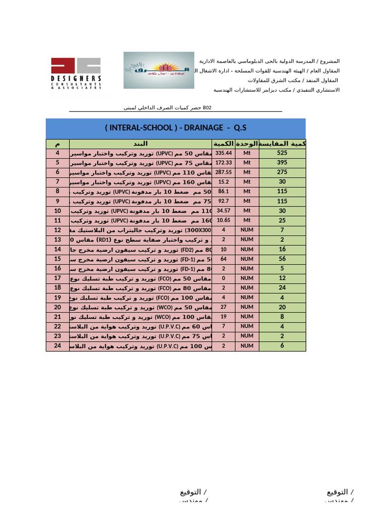 (Intrnal School) - Drainage - Q.S - Details - 2 | PDF
