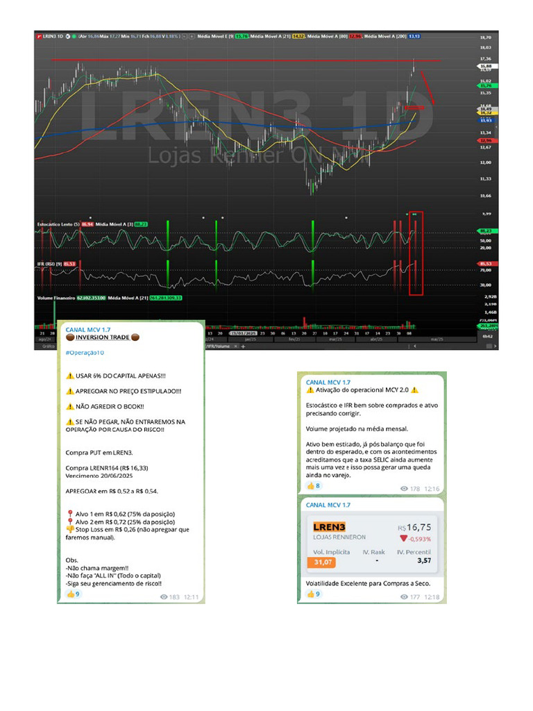 Lren3 - Lrenr164 | PDF