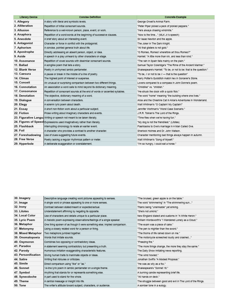 Essential Literary Devices Explained | PDF | Poetry | Metaphor