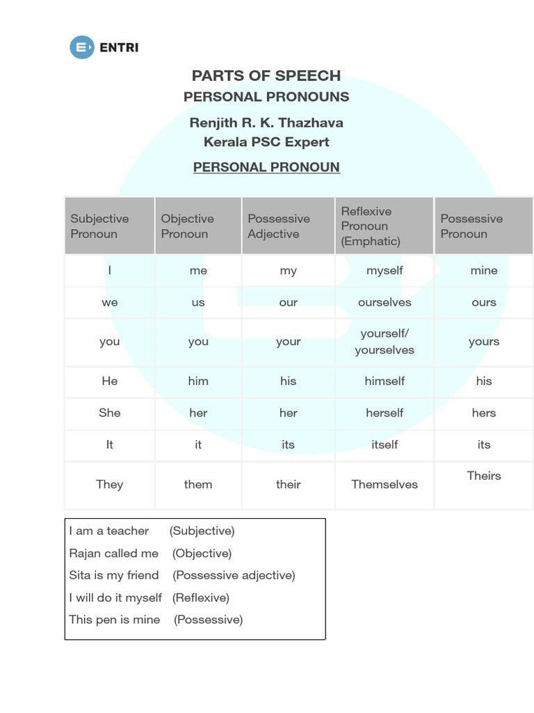 Different Parts of Speech 02 | PDF