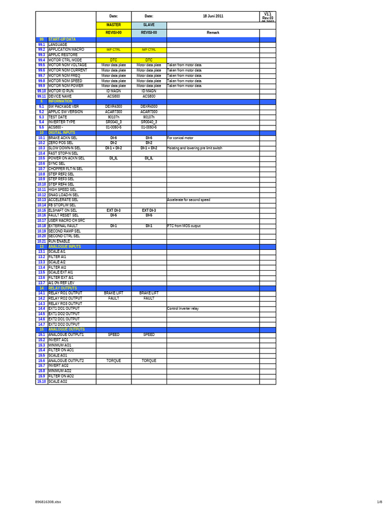 ACS800 Par List GBC AB-Terminal - Hoist - Rev3 | PDF | Torque ...