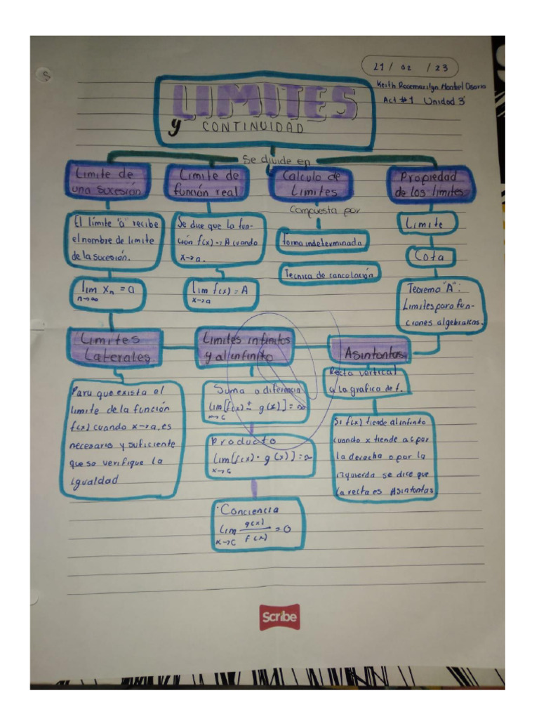 2B CD ACT1 U3 MontielKeith | PDF