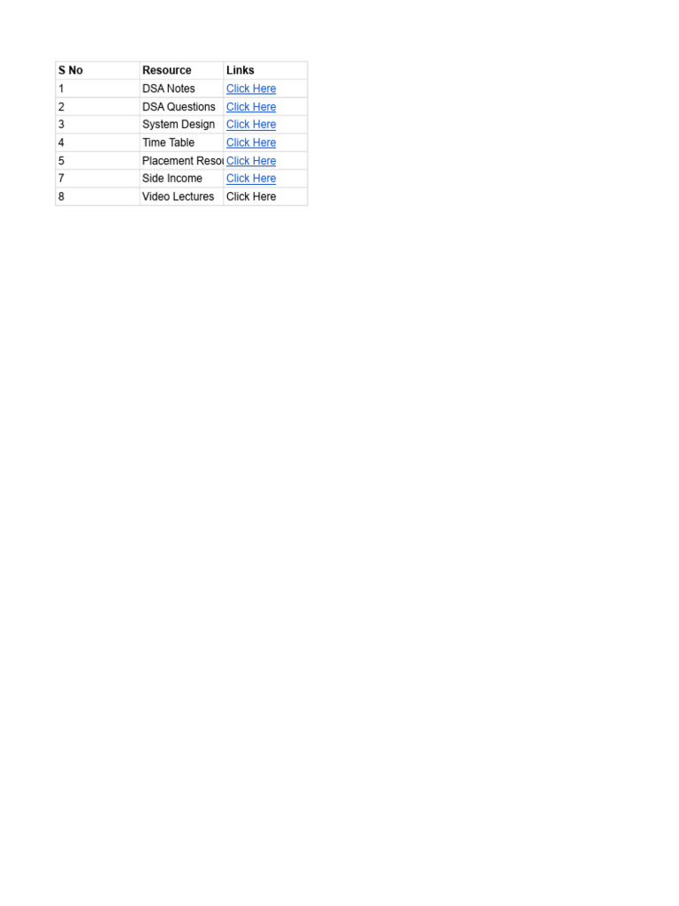 Placement Resources | PDF