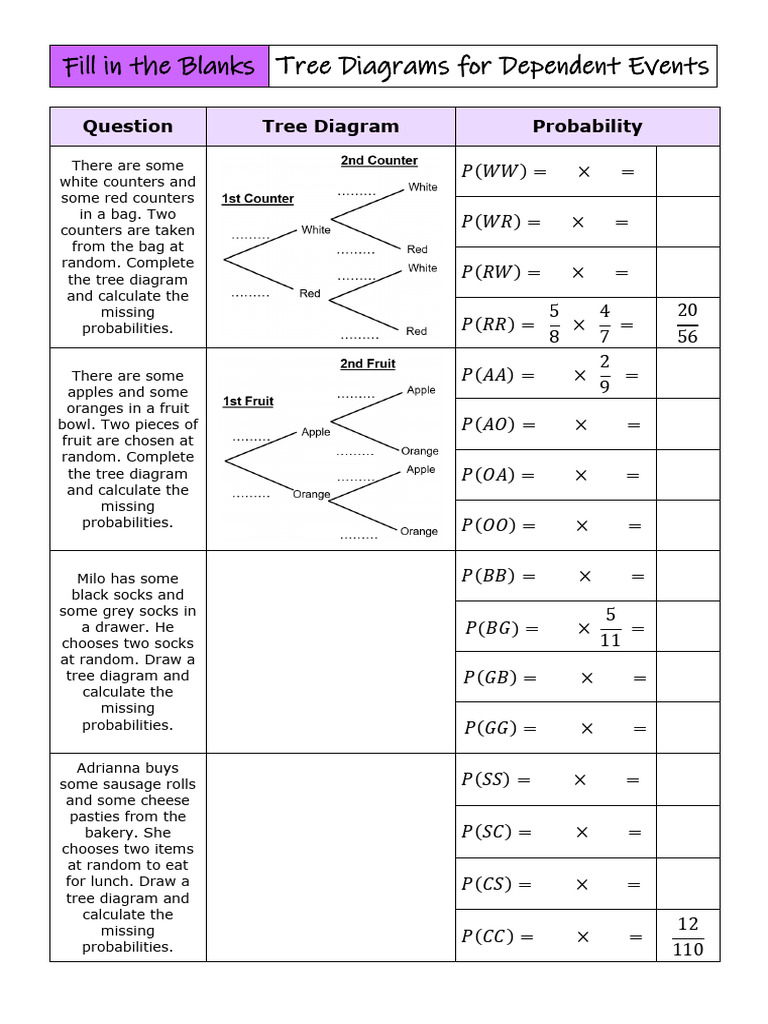 Tree Diagrams for Probability Problems | PDF