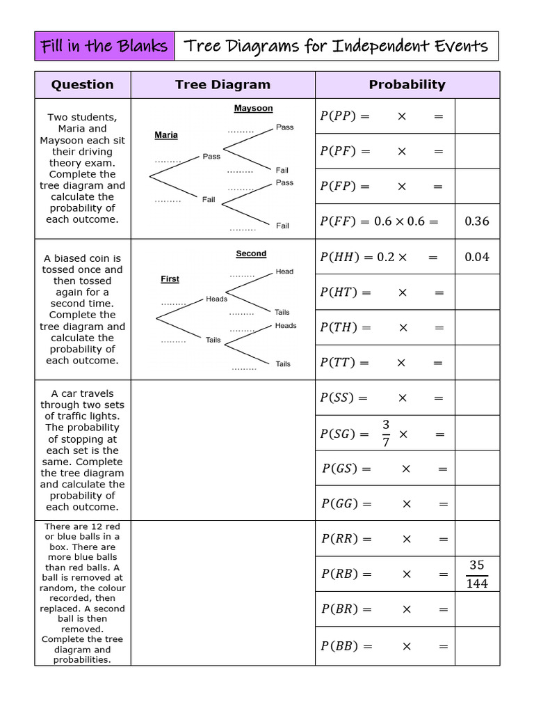 More Independent Tree Diagrams Fill in The Blanks | PDF
