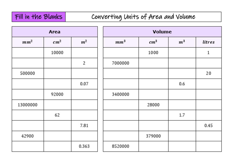 Converting Units of Area and Volume Fill in The Blanks | PDF