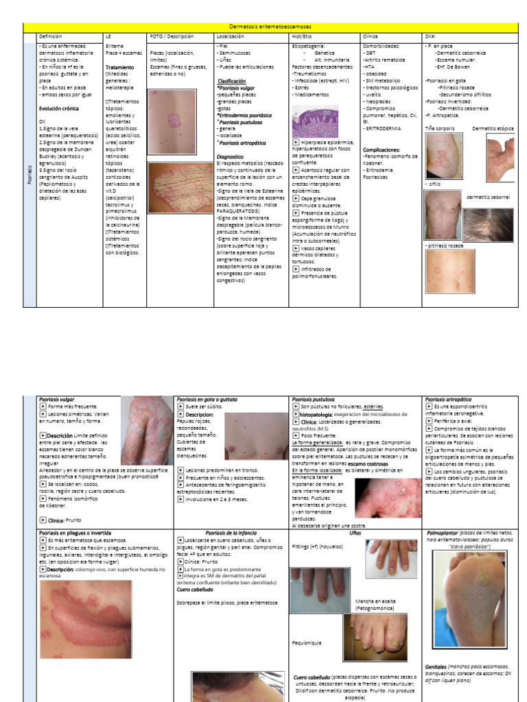 Dermatosis Eritematoescamosas | PDF | Psoriasis | Piel