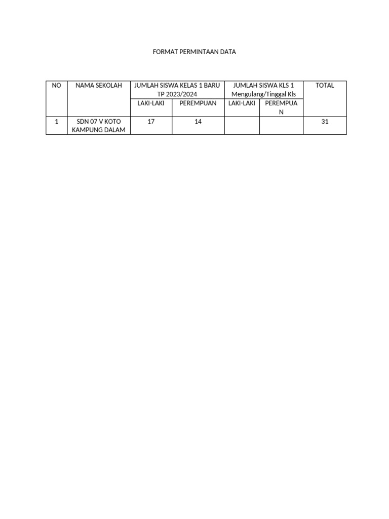 Format Permintaan Data SDN 07 | PDF