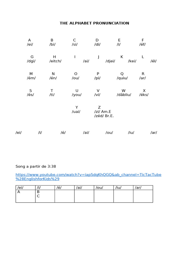 The Alphabet Pronunciation | PDF
