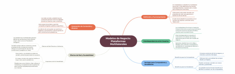 Modelos de Negocio - Plataformas Multilaterales | PDF | Marketing ...