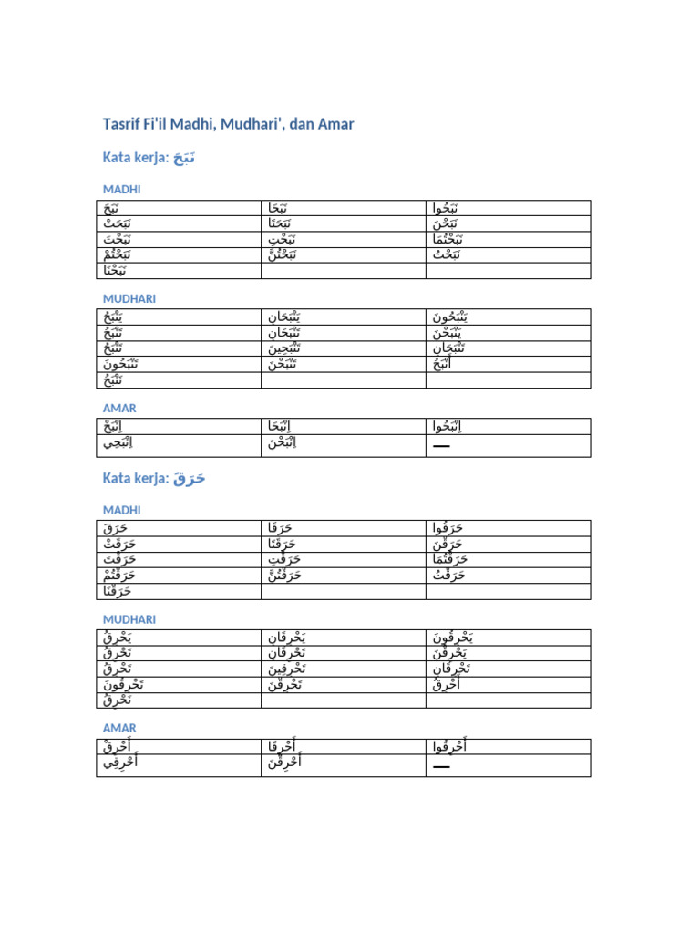 Tasrif_Lengkap_Nabaha_Haraq_Tabakha | PDF