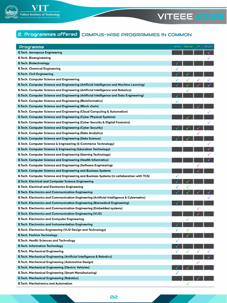 VITEEE Prospectus PDF | PDF