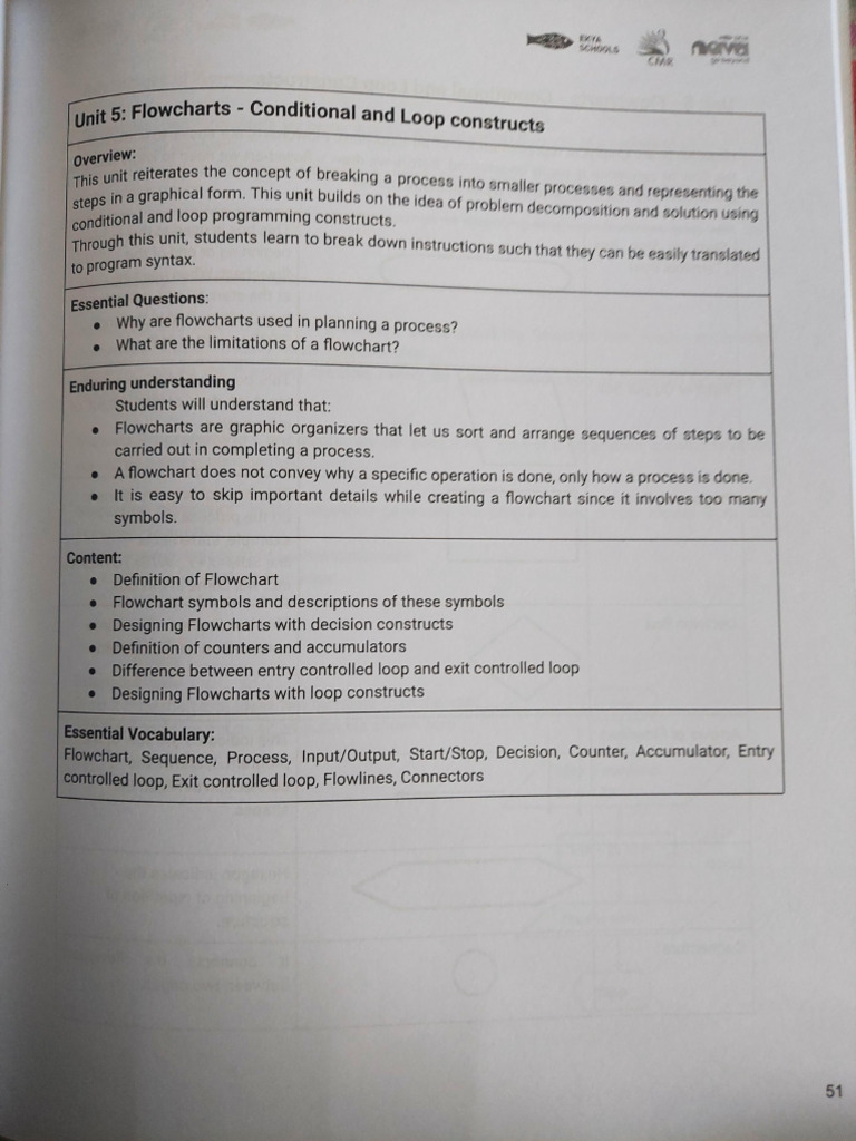 G6 Computers Ch5 Flowcharts | PDF | Control Flow | Computer Program