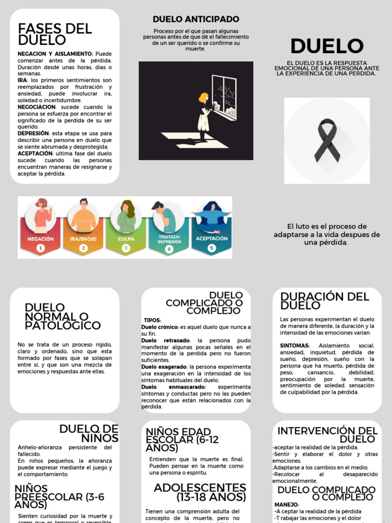 Duelo-Valeria Mishell Martinez Recalde | PDF | Dolor | Las emociones