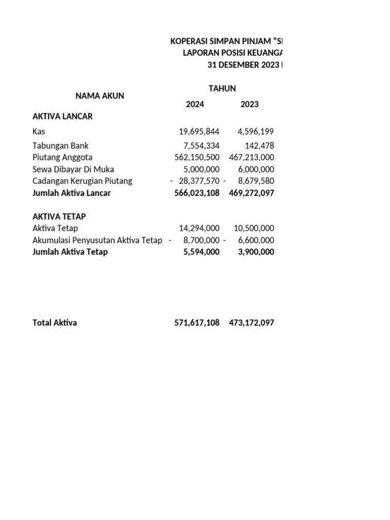 Laporan Perubahan Ekuitas Dan Arus Kas | PDF