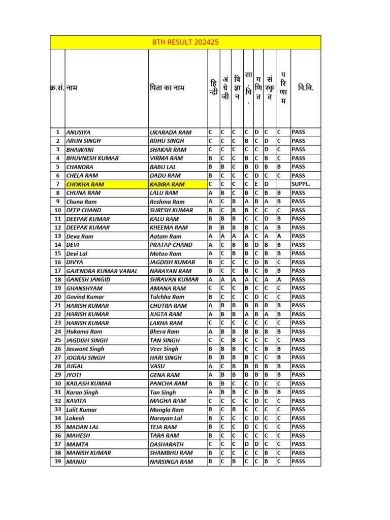 8TH Result 202425 | PDF